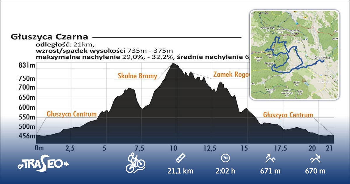 Trasa rowerowa Głuszyca trasa czarna 21km - Traseo.pl